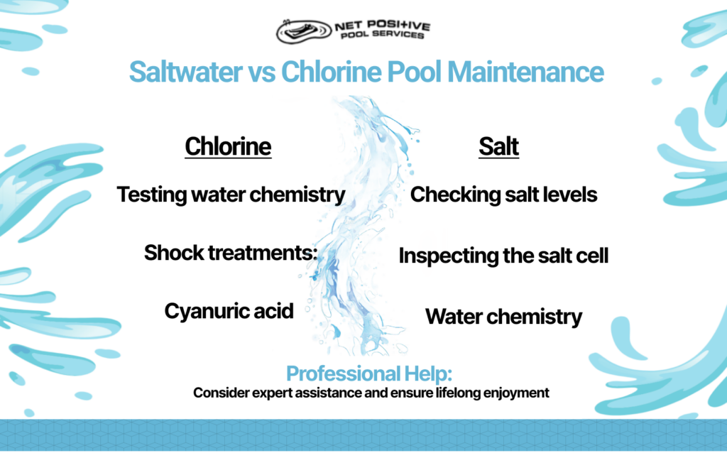 Saltwater vs. Chlorine Pools: Maintenance, Cost, and More