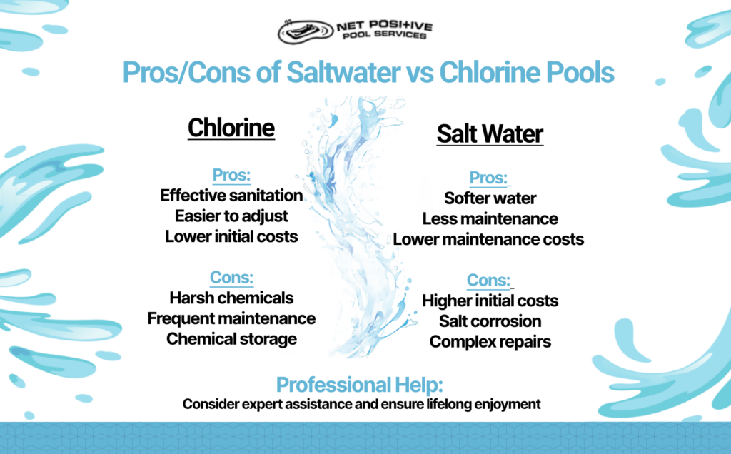 Saltwater vs. Chlorine Pools: Maintenance, Cost, and More