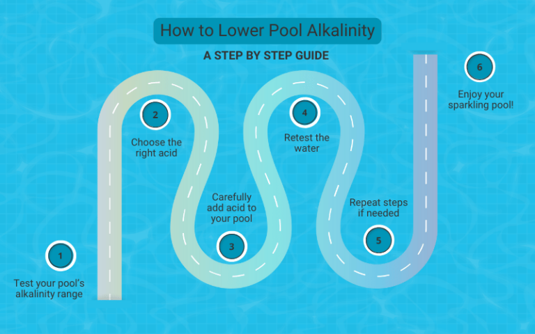 Discover How to Lower Alkalinity In Pool | Pool Alkalinity