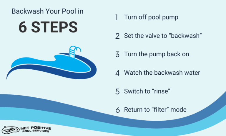 How Do You Backwash a Pool: A Complete Guide